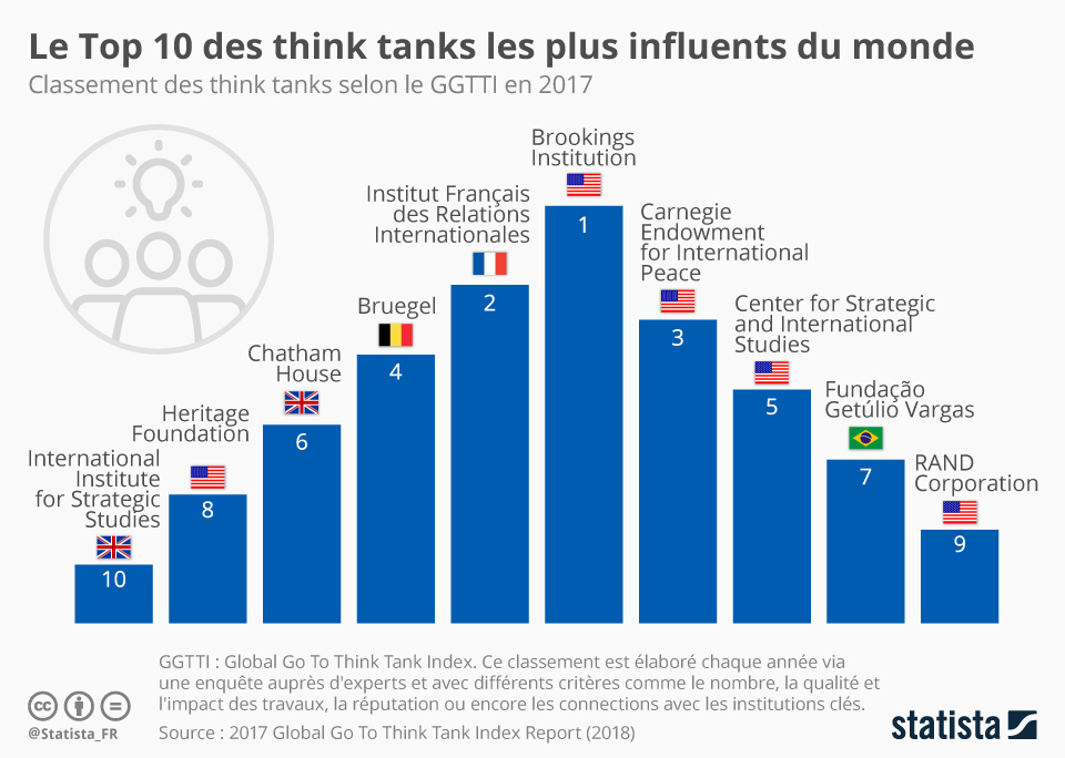 top-10-think-tanks | Gustavo Rivero top-10-think-tanks | Gustavo Rivero